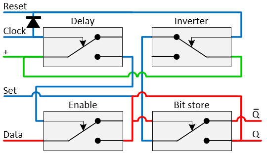 Relay logic